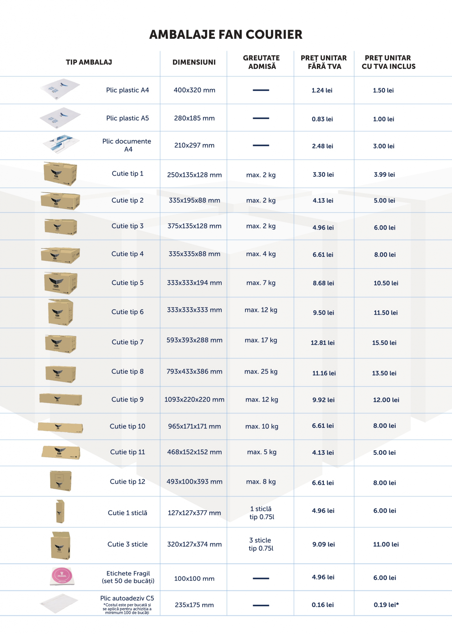 Soluții complete de ambalare – acum și cu plicuri autoadezive C5 - FAN ...